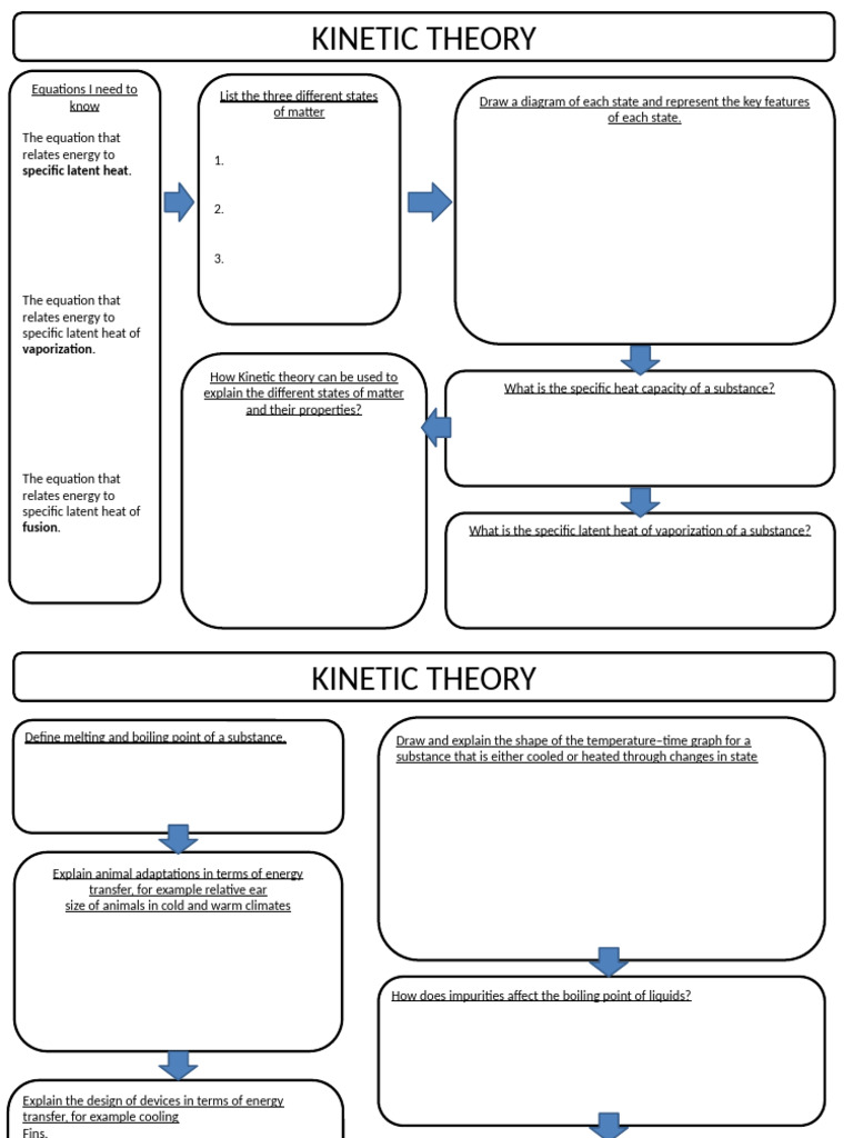 Kinetic Theory Broadsheet | PDF