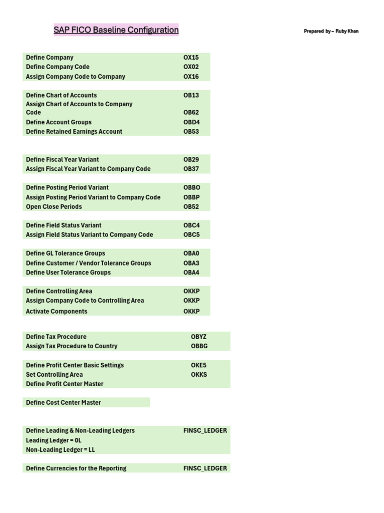 SAP FICO Baseline Configuration | PDF | Accounting | Computing