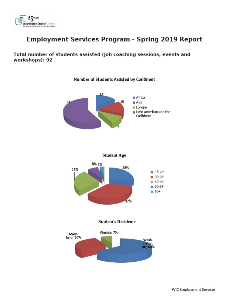 Spring 2019 Employment Services Report | PDF | Labor | Business