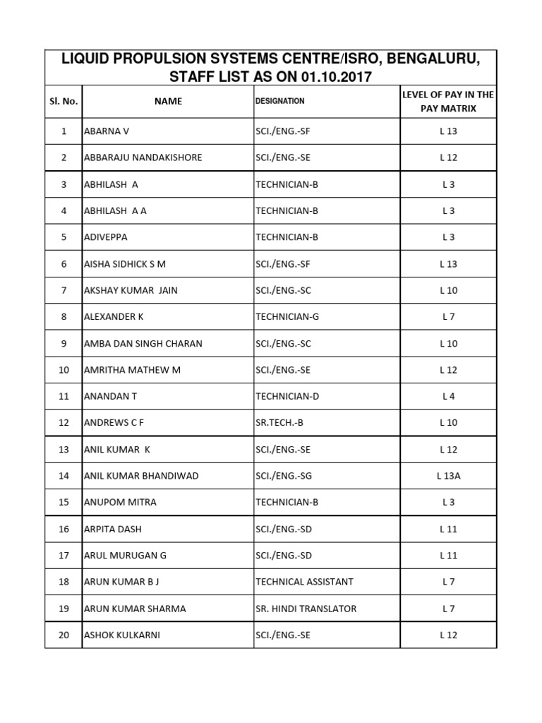 Staff List Rti Lpscb | PDF