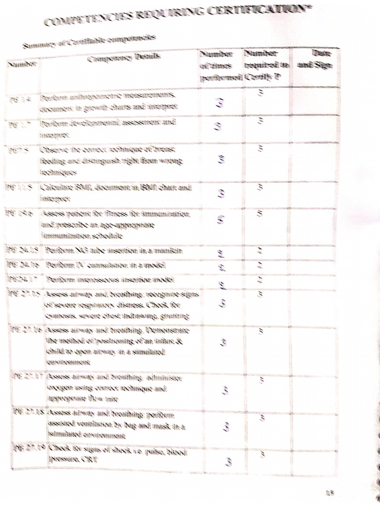 Pedia logbook 2 & 3rd Year | PDF