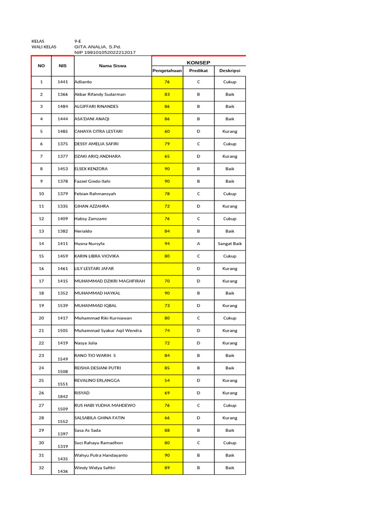 RAPORT MTK PTS 9E Ok | PDF