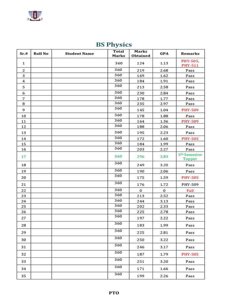Final Fall 5th Semester 2022-23 Result BS Physics | PDF