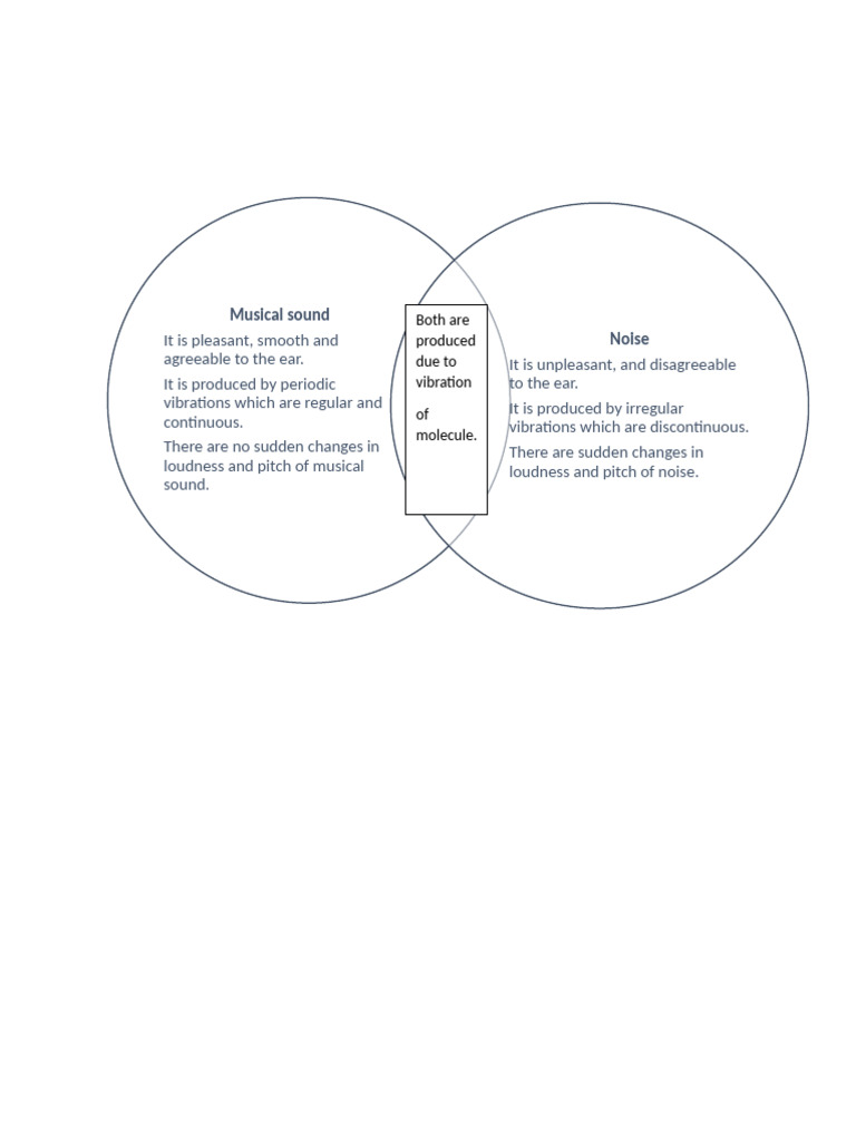 Music vs. Noise: Key Differences | PDF