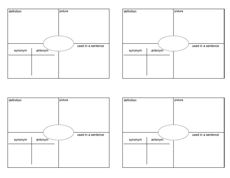 Vocabulary Word Frayer Model Template Slide Deck TPT | PDF