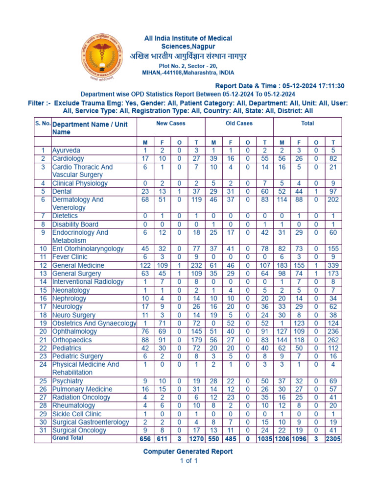 Department Wise OPD Statistics Report Between 05-12-2024 To 05-12-2024 ...