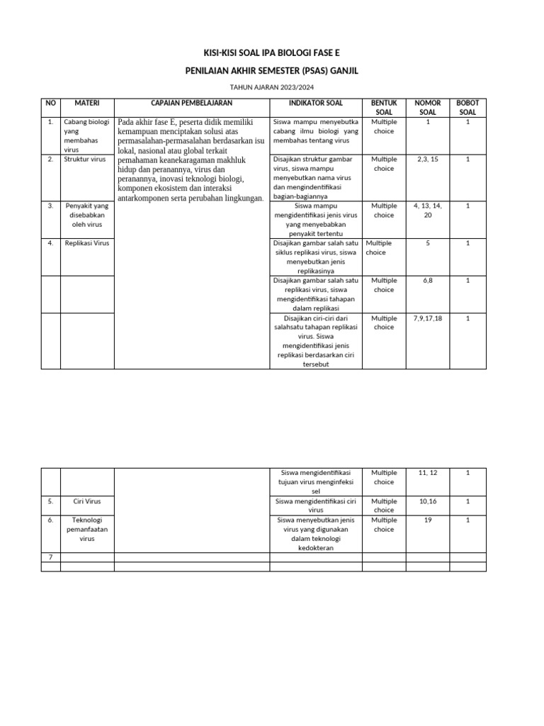 Kisi Psas Virus Dan Keanekaragaman Hyt | PDF
