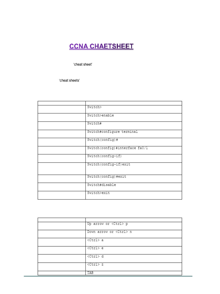 CCNA CHEATSHEET | PDF | Router (Computing) | Ip Address