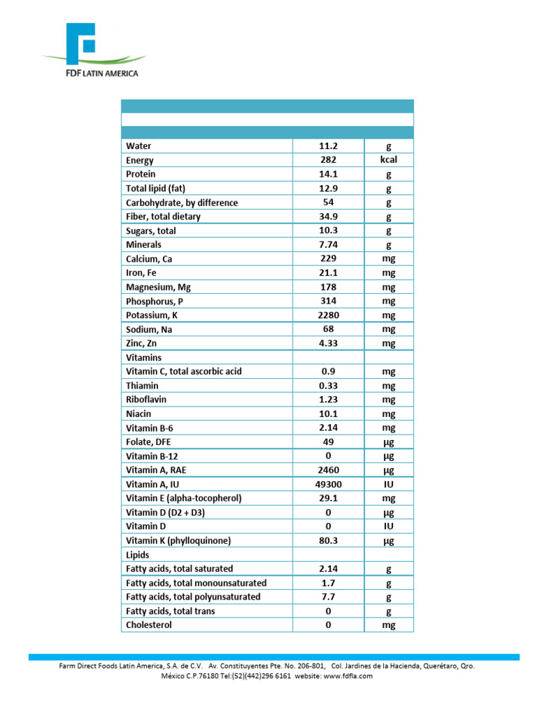 Paprika Nutritional Breakdown | PDF | Vitamin | Magnesium
