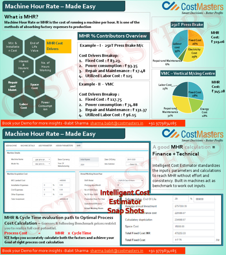 Machine Hour Rate | PDF | Cost