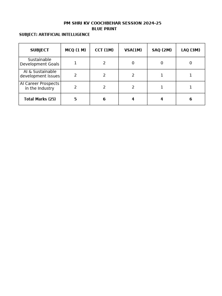 Blueprint PT 2 Class 8 | PDF
