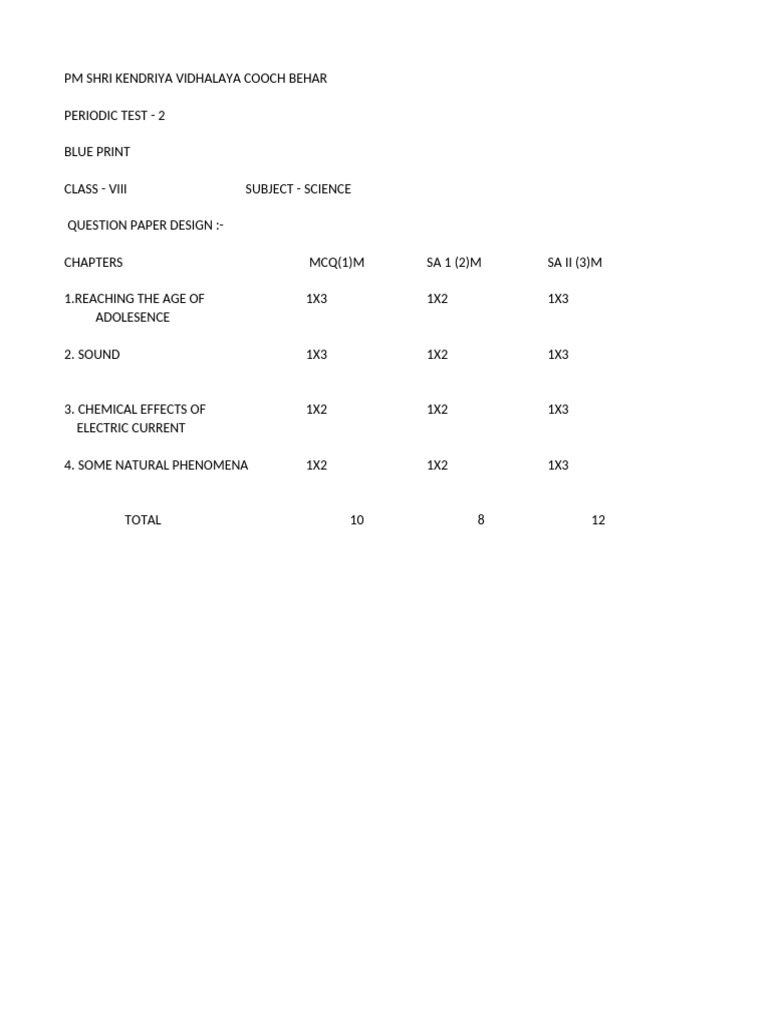 Class 8 Science Blueprint 2025 | PDF