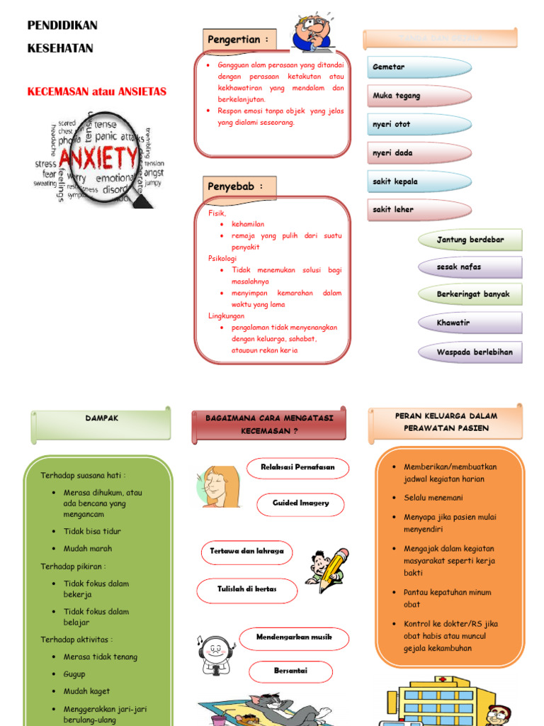 Leaflet kecemasan | PDF