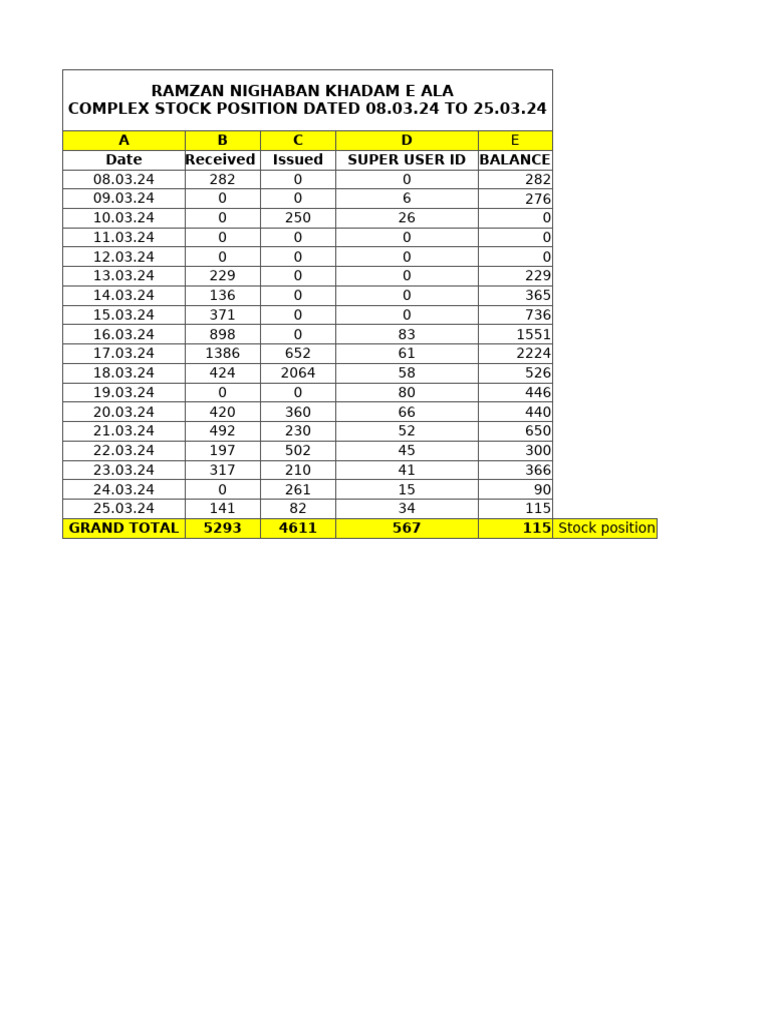 Khadam e Ala Stock Position | PDF
