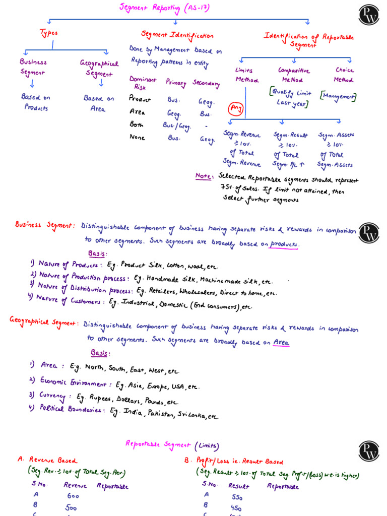 As 17_ Hand Written Notes | PDF