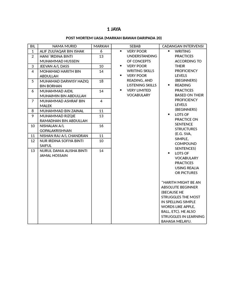 POST MORTEM UASA 1 JAYA | PDF | Lexicology | Language Acquisition