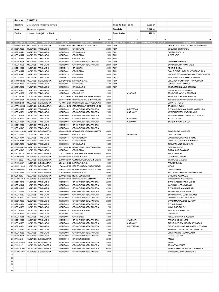 RD - COMPRAS URGENTE - Google Sheets | PDF