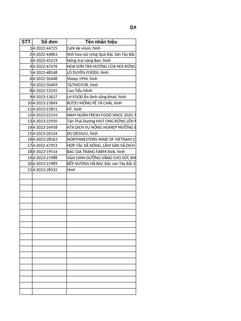 Điện Biên - Đơn Nh, Sc, Kd | PDF