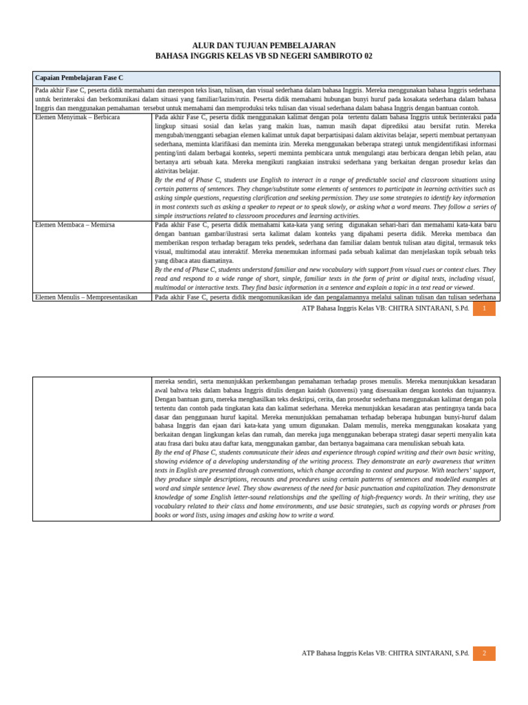 7. ATP Kelas 5 Bahasa Inggris | PDF