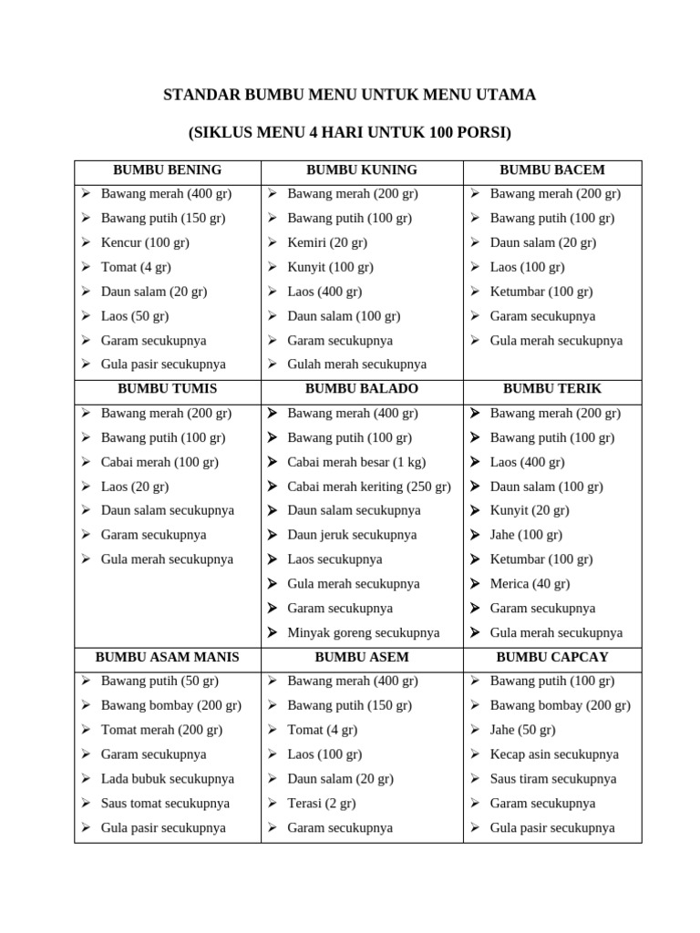 Standar Bumbu Menu | PDF