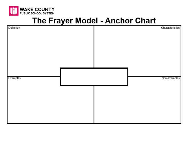 Frayer Model Anchor Chart (3) | PDF