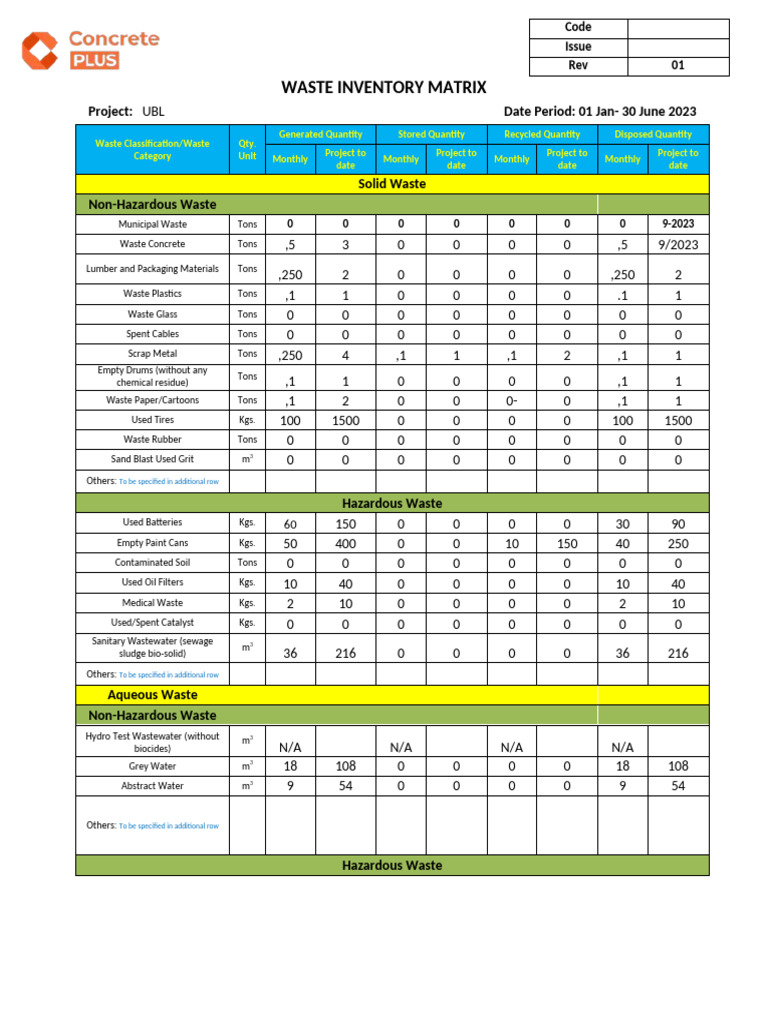 EH P 24 F 29 Waste Inventory Matrix | PDF | Waste | Municipal Solid Waste