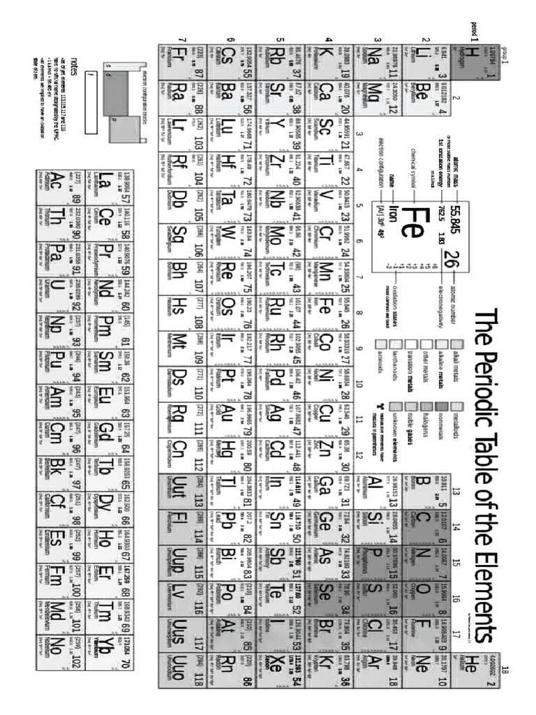 The Periodic Table Class 11 12 Jeee Neet | PDF | Physical Sciences ...