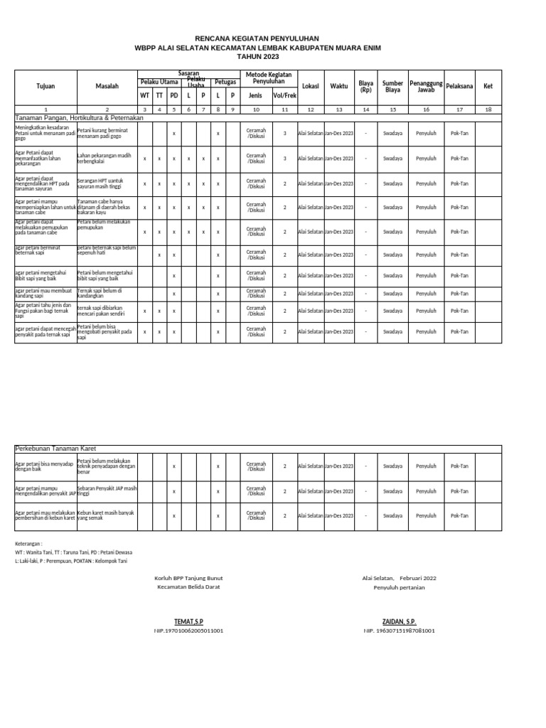 RKP Alai Dan Alai Selatan 2023 | PDF
