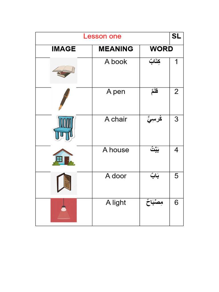 SL Image Meaning Word ٌ باَتِك: Lesson one | PDF