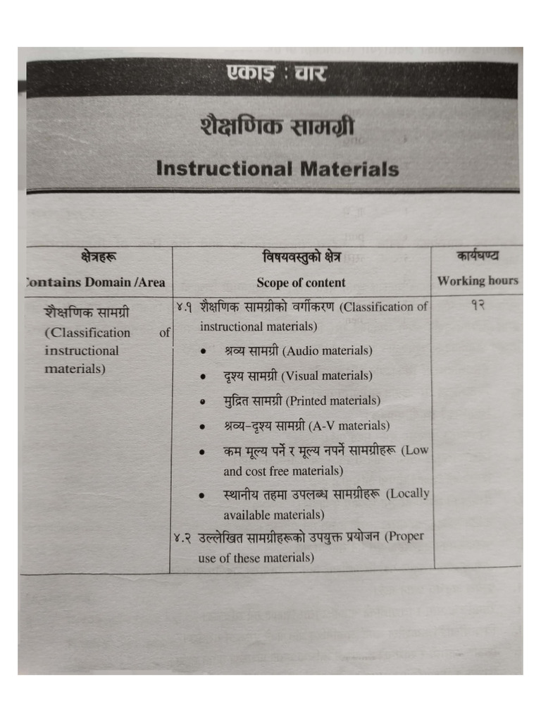 IPE Unit 4 | PDF