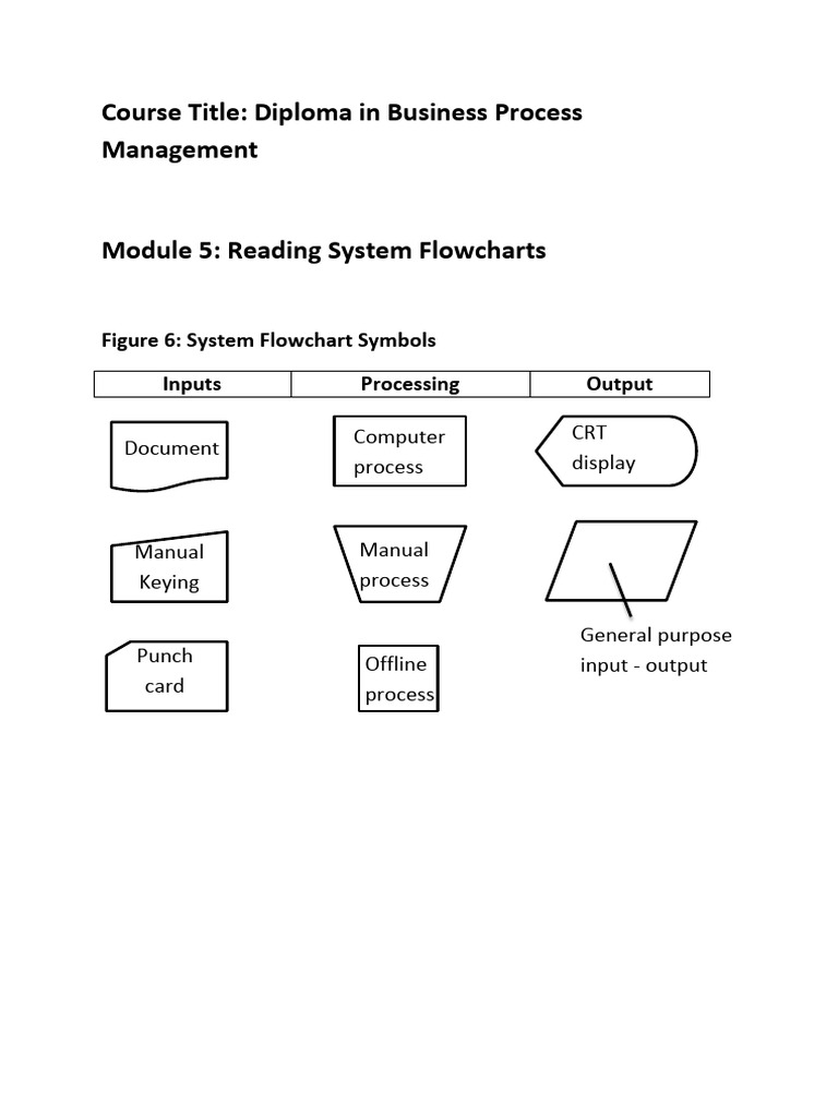 MODULE 5 READING SYSTEM FLOWCHARTS | PDF | Input/Output | Data MODULE 5 READING SYSTEM FLOWCHARTS | PDF | Input/Output | Data