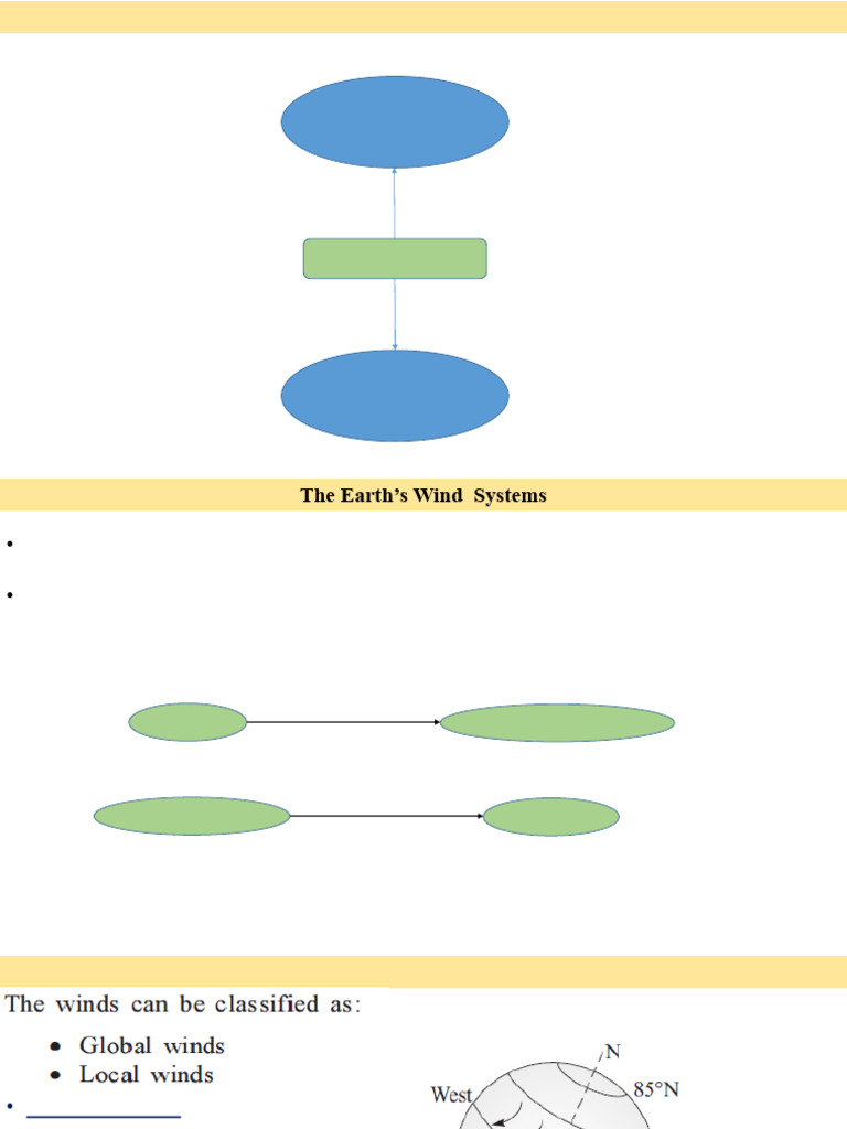Non Conventional - Energy - Systems 18 11 23 | PDF | Turbine | Lift (Force)