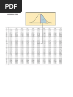 Z Table | PDF | Statistical Theory | Normal Distribution