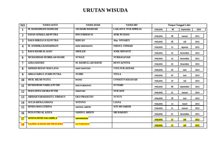 Daftar Wisuda Anak Malang | PDF
