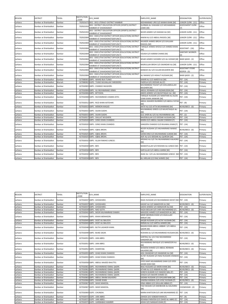 Kamber Shahdadkot Remaining Thumb Registration Complete | PDF | Pakistan