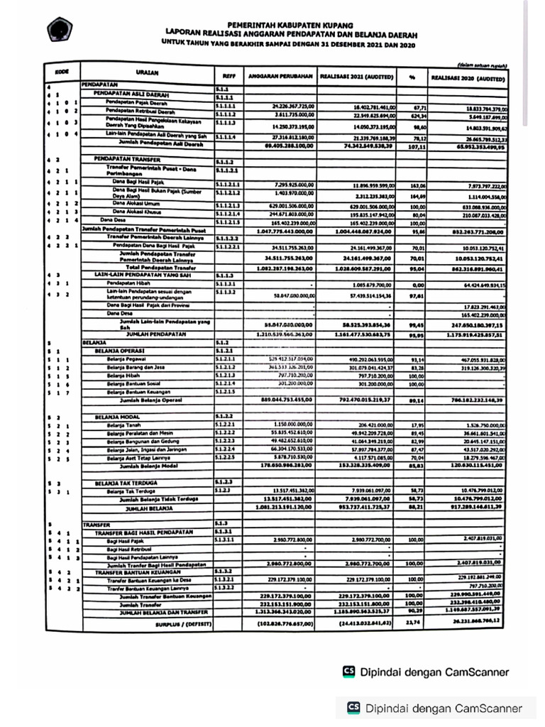 LKDKabprovinsi NTT | PDF