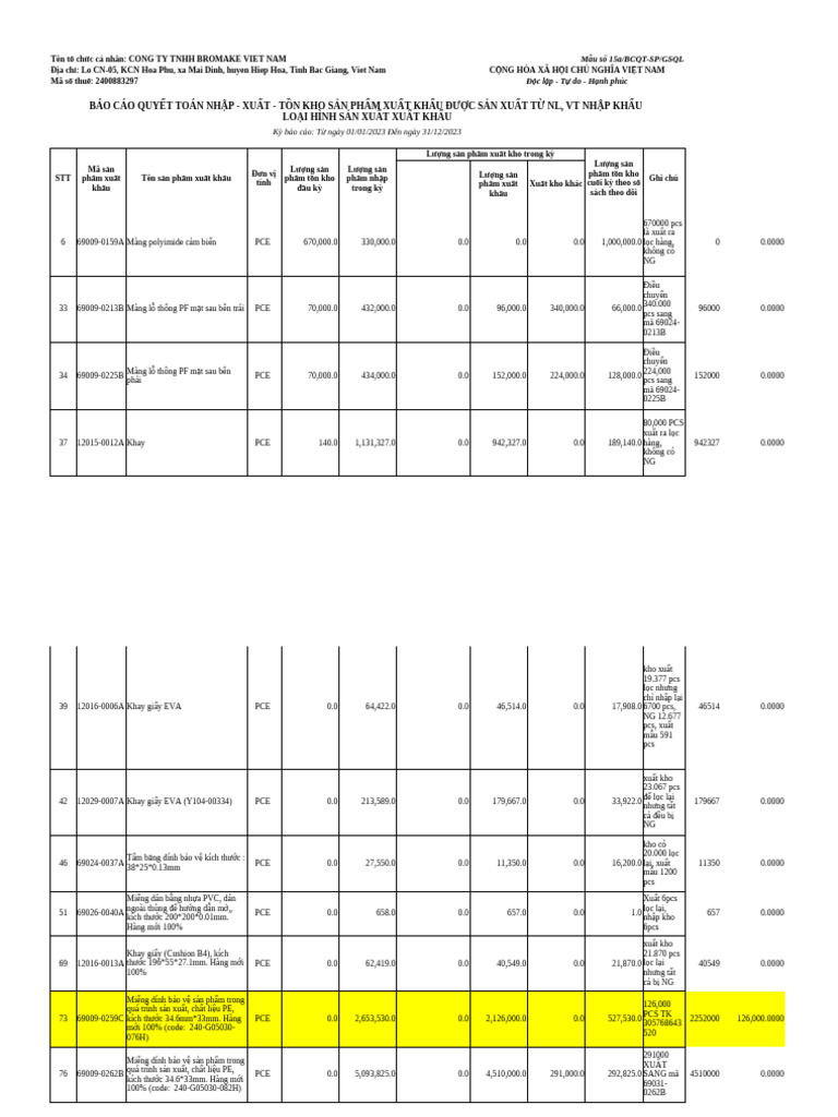 TT39 - BaoCaoQuyetToan 2023 TP | PDF