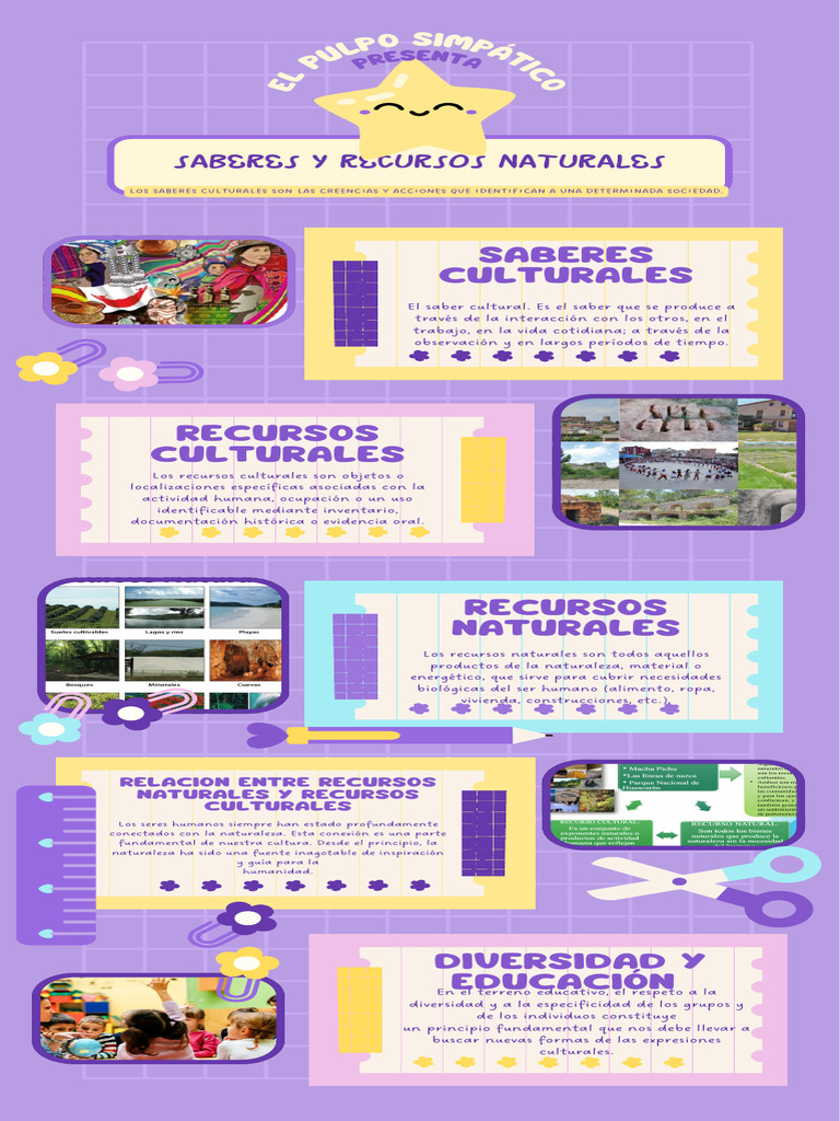 Infografía SABERES Y RECURSOS NATURALES | PDF | Sociedad | Humano