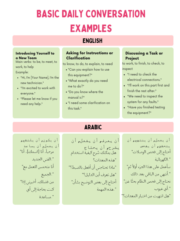 Basic Daily Conversations | PDF