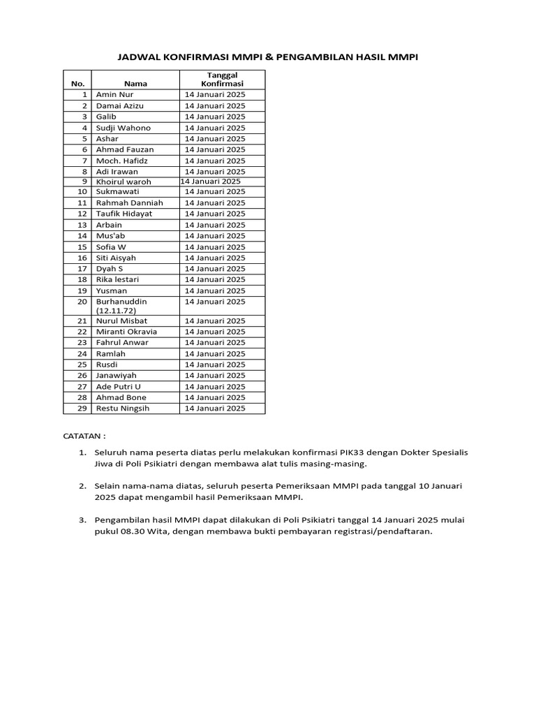 Jadwal Konfirmasi Dan Pengambilan Hasil MMPI TGL Tes 10 Jan 2025 | PDF