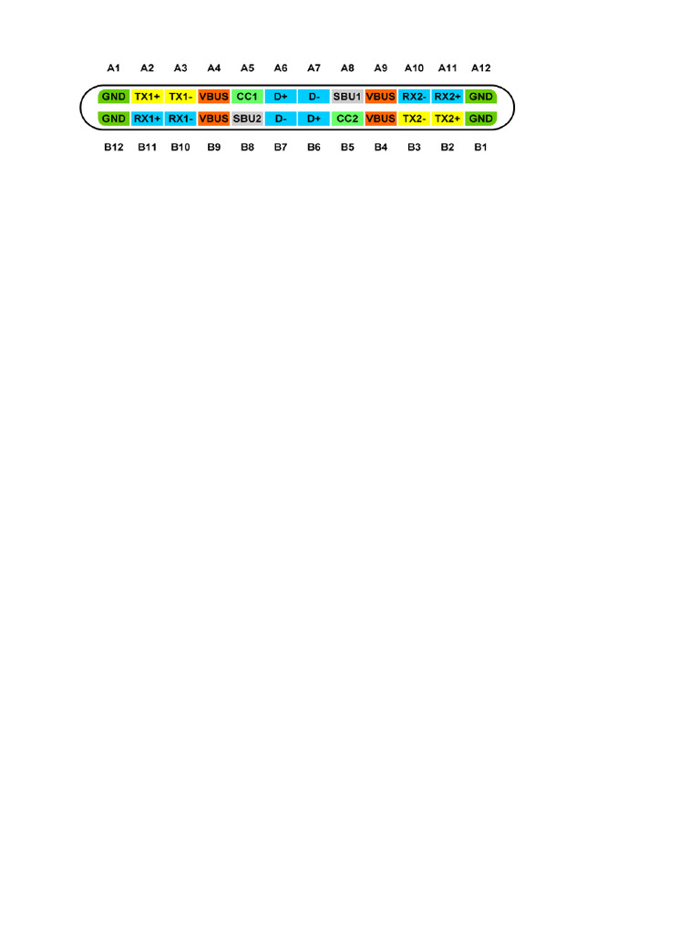 Caracteristiques Brochage USBC | PDF