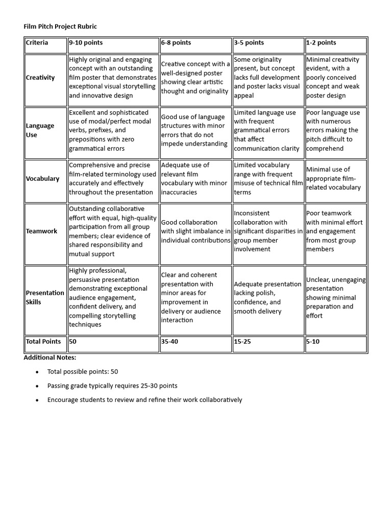Film Pitch Project Rubric | PDF | Vocabulary | Cognition