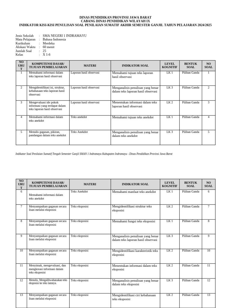 INDIKATOR KISI-KISI PSAS Ganjil 2024-2025 | PDF