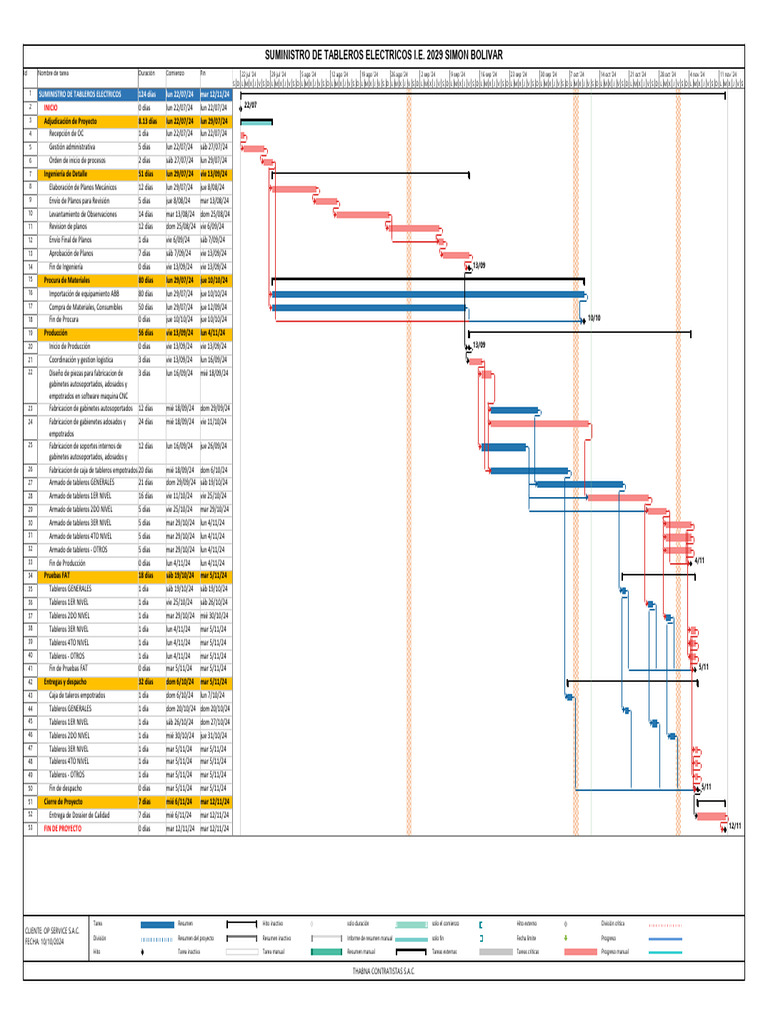Cronograma - Fab - Tab - Elec - IE Bolivar - R2 | PDF