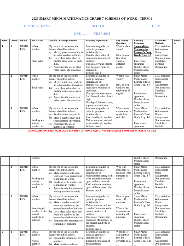 Grade 7 Mathematics Smart Minds Schemes of Work Term 1 2025 | PDF ...