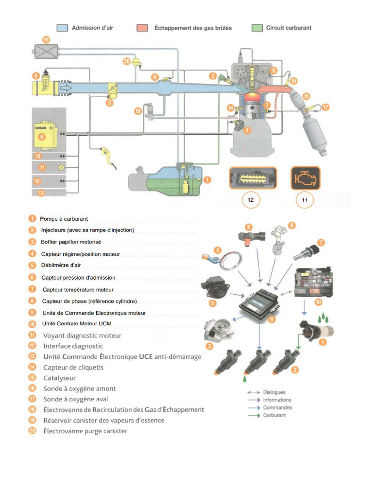 Circuit Injection Essence | PDF