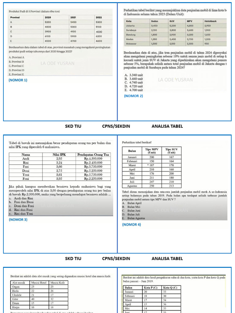 Tiu - Analisa Tabel | PDF