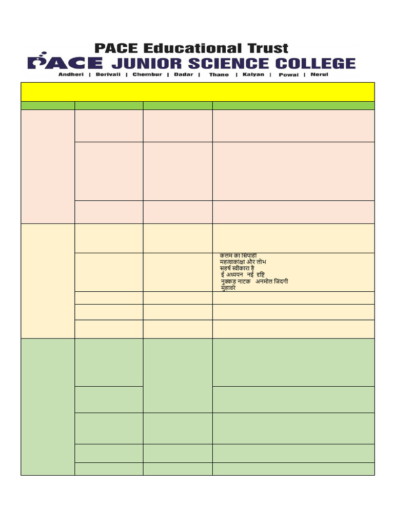 Standard XI - Final Exam - Syllabus & Date Sheet - ( 2024 - 2025 ) for other center-1 | PDF ...