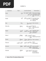 Materi Construct 3 | PDF