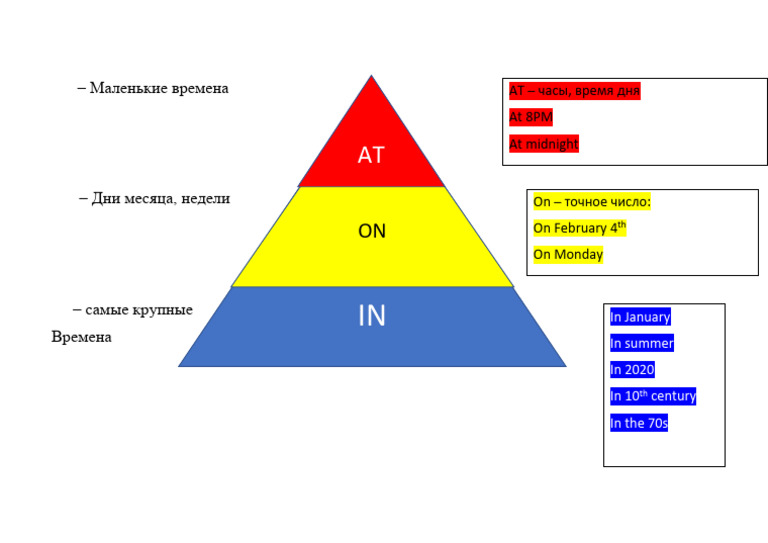 Prepositions of Time: AT, ON, IN | PDF